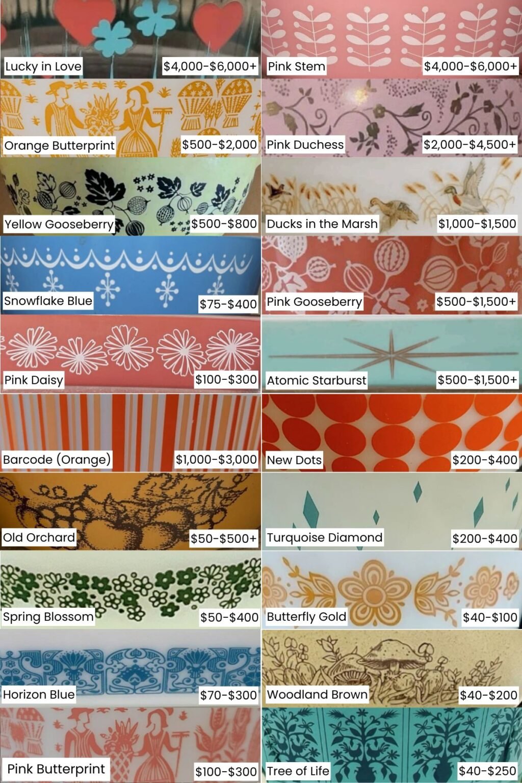 Collecting Valuable Vintage Pyrex: Key Patterns, Marks & Values